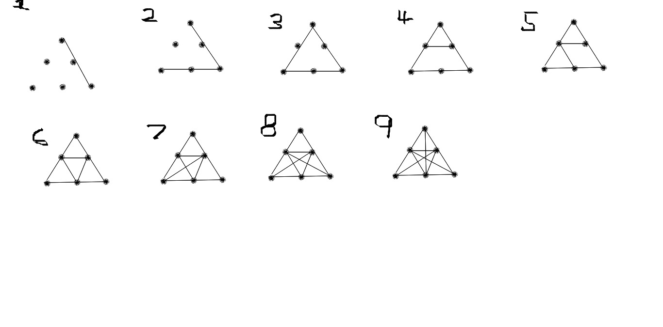 geometry - For an equilateral triangle with $n$ dots on a side, how ...