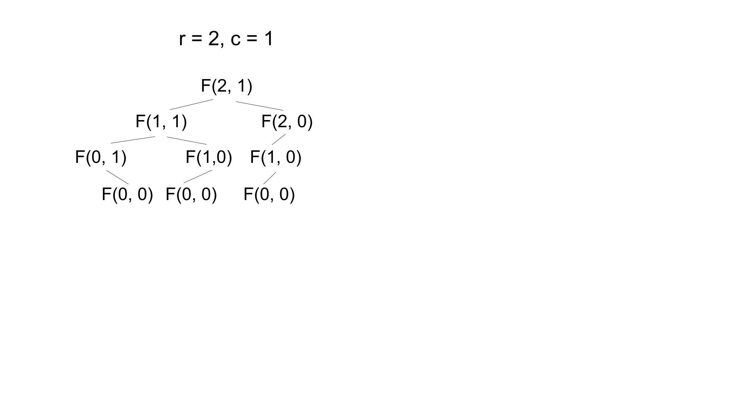 Confused on time complexity analysis of this simple recursive function. Shed some light? : r ...