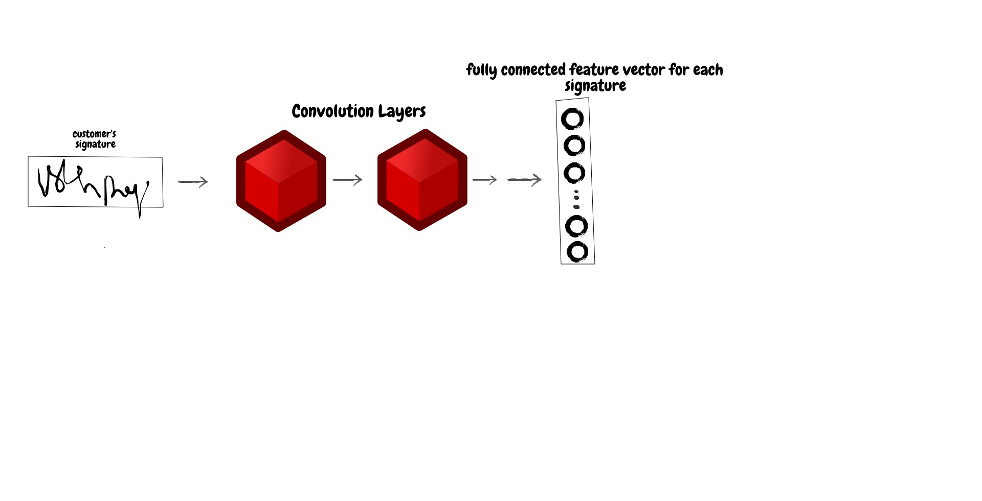 GitHub - shangeth/DeepLearning-SignatureVerification