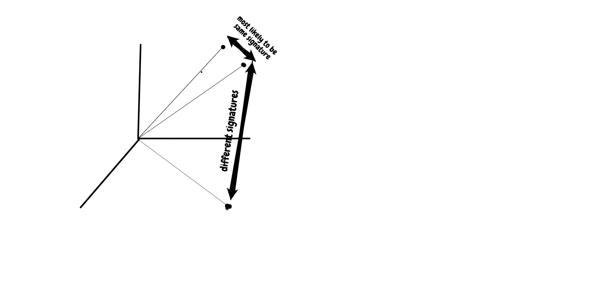 GitHub - shangeth/DeepLearning-SignatureVerification