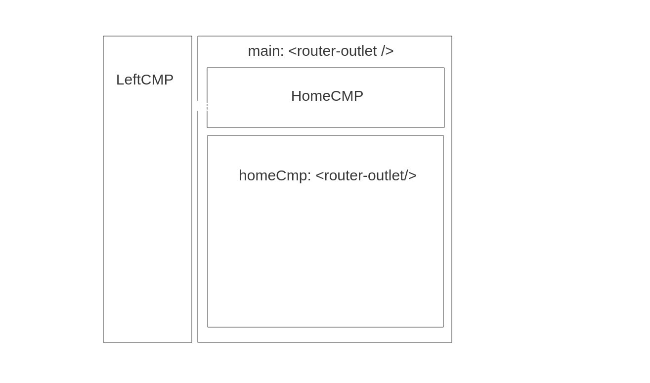 Angular Choose Which Router Outlet That Should Be Used To Render The Content Of A Route